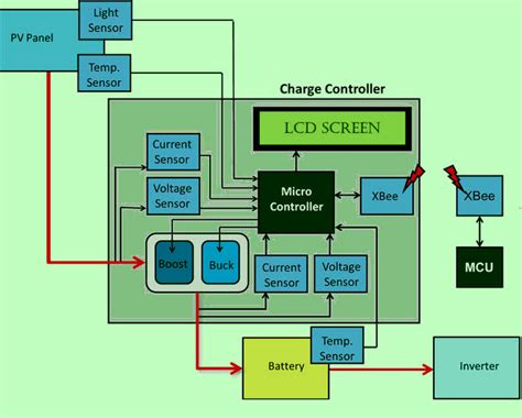 Circuit Diagram Of Solar Tracking System Using Microcontroller