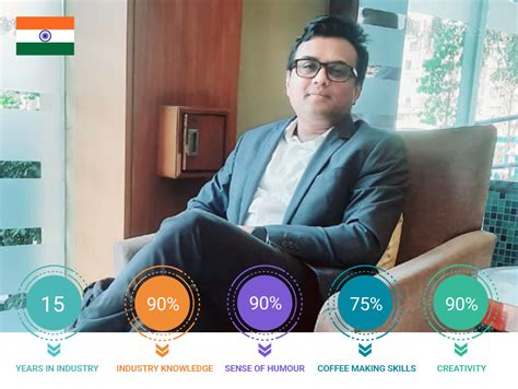 Meet The Group Subhransu Mishra Enterprise Growth Supervisor The