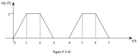[solved] calculate the rms value of the waveform s solutioninn