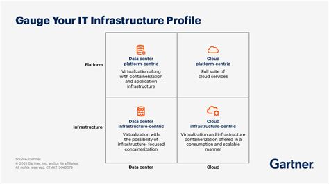 It Infrastructure Essential Focus Points And Benefits