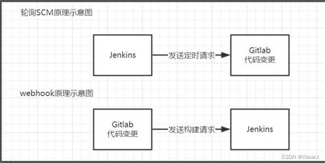jenkins持续集成入门到精通 一篇就够 jenkins持续集成从入门到精通 csdn博客