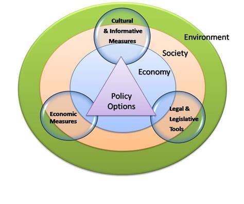 ALTERNATIVE STRATEGIES FOR INTEGRATED COASTAL ZONE MANAGEMENT Coastal Wiki