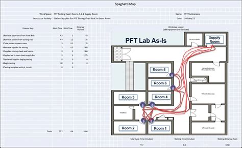 Hospital Reduced Motion In The Pulmonary Function Lab By 85 With Glss