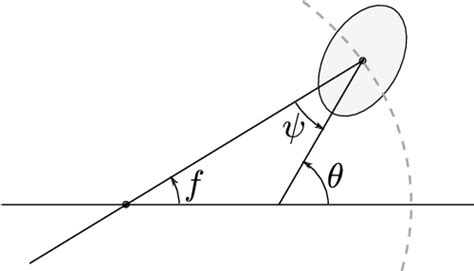Figure 1 From Spin Orbit Coupling Of Europas Ice Shell And Interior Semantic Scholar