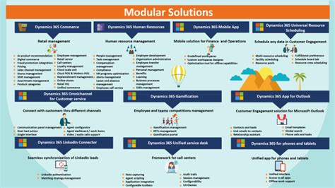 Dynamics 365 Ecosystem Map April 2020 Totovic Dynamics 365 Blog