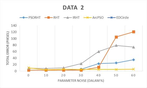 Comparison Of Several Ellipse Detection Algorithms For Incomplete