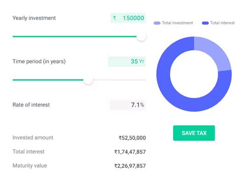 PPF Investor Big Update By Investing In PPF You Will Get Rs 1 74 47 857 From Interest Only