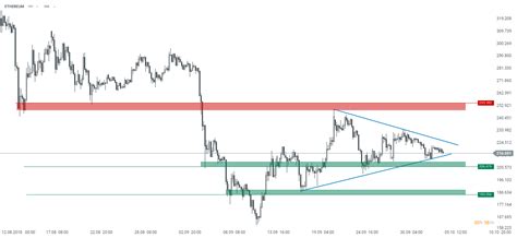 ¿qué Nos Dicen Los Gráficos Sobre Las Criptomonedas Xtb