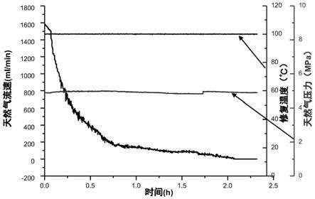 组合物及其制备方法和应用及油气田固井自修复方法与流程