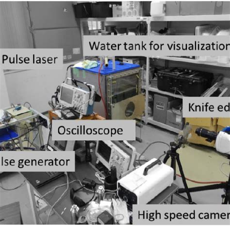 Experimental Setup Used For Optical Observation Download Scientific