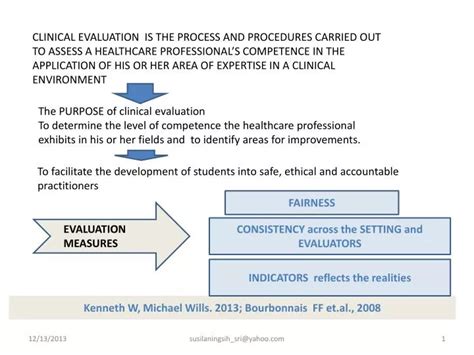Ppt The Purpose Of Clinical Evaluation Powerpoint Presentation Free