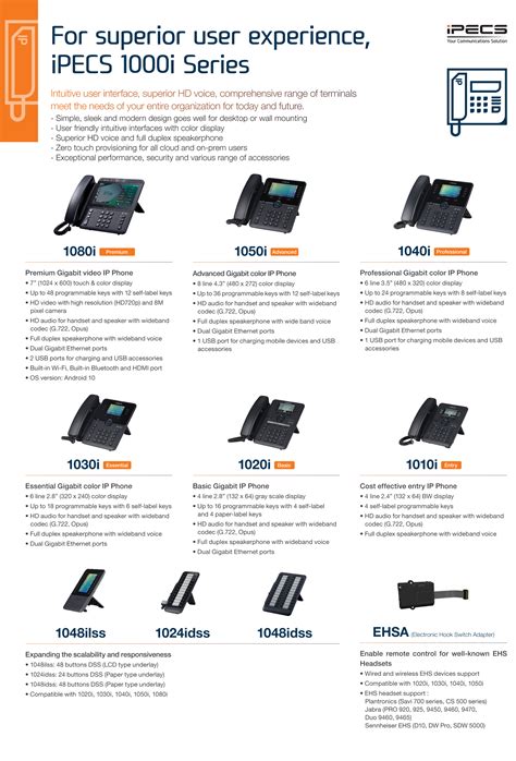 Ericsson Lg Ipecs Phone System In Melbourne Telco Ict