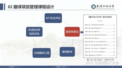 公益沙龙 翻译项目管理教与学研讨精彩回顾 知乎