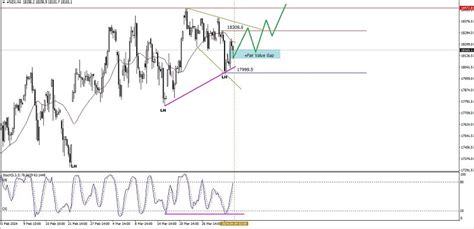 Forex Analysis And Reviews 04042024 Technical Analysis Of