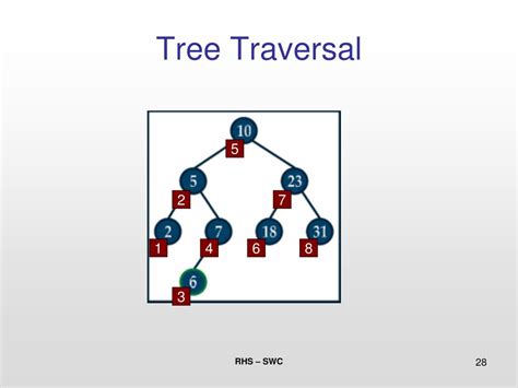 ppt binary trees powerpoint presentation free download id 4771396