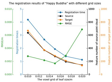Fast Point Cloud Registration Algorithm Based On 3dnpfh Descriptor