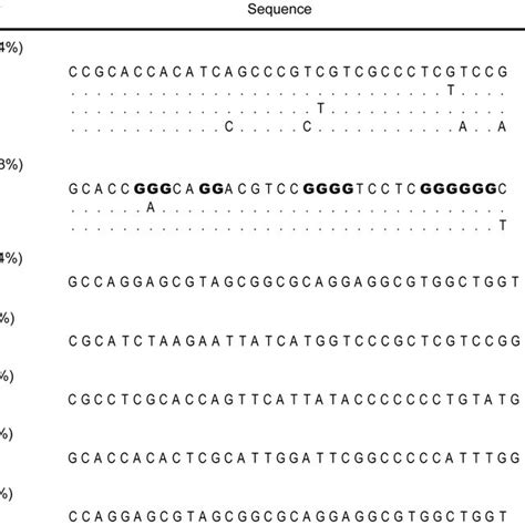 Sequence And Frequency Of Selected Aptamers Selected Aptamers Were