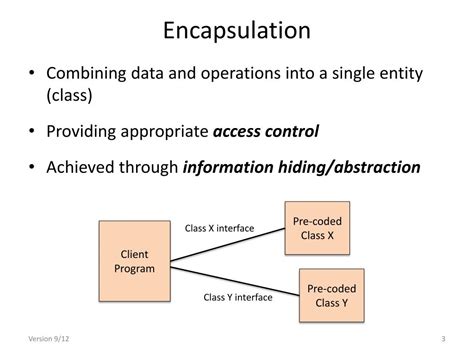 Ppt Encapsulation Powerpoint Presentation Free Download Id3245612