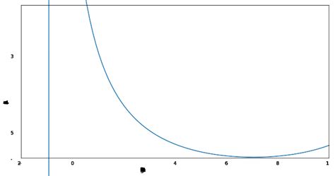 Determining And Plotting The Altitudeazimuth Of A Celestial Object Determining And Plotting The Altitudeazimuth Of A Celestial Object