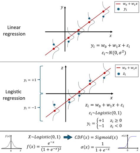 Machinelearning Data Analytics Datascience Artificialintelligence