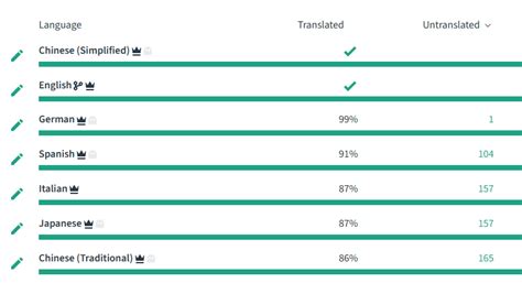 Help Can You Help Us Translate Firmware Ui Texts Technical Support
