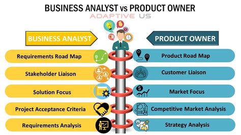 Product Owner Vs Business Analyst Demystifying The Ambiguities