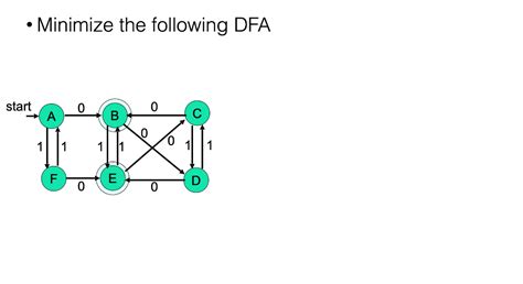 Solved Minimize The Following Dfa