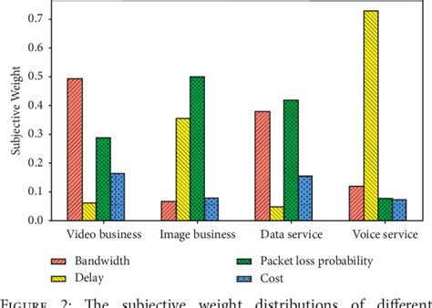 Figure 2 From An Access Network Selection Algorithm For Terrestrial