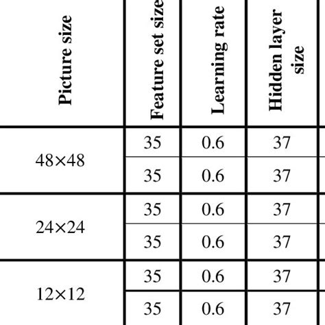 Performance Comparison Of Simulated Models Without Using Ica