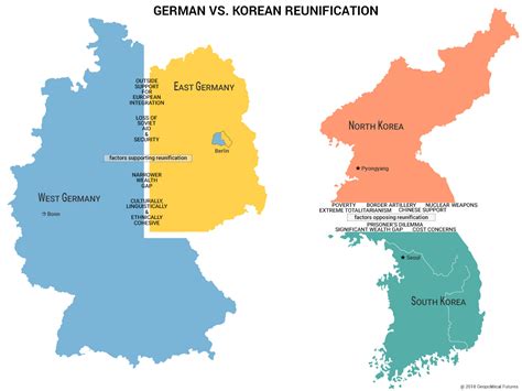 Why Korea Cant Replicate Germanys Reunification Geopolitical Futures