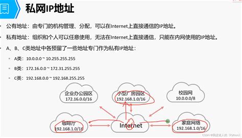 网络地址转换nat Server中客户端获取的是转换后的ip还是原来服务器的ip Csdn博客