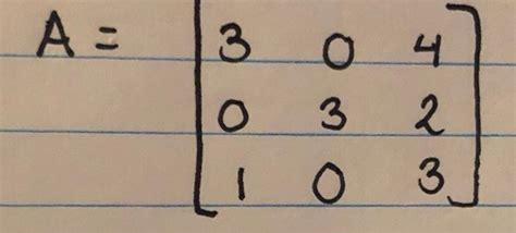Solved Determine The Eigen Values And Eigen Vectors Of The Chegg Com
