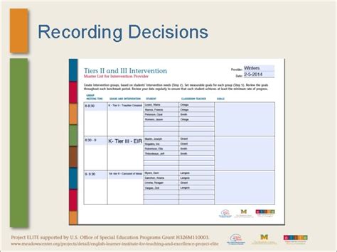Implementing Structured Data Meetings Middle Of Year Moy