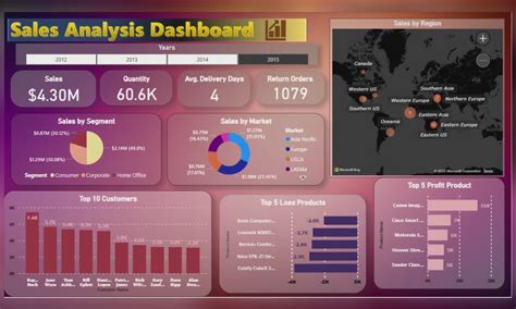 Deepali T On Linkedin Dashboard Dataanalysis Visualization