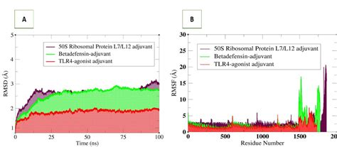 Figure 10 From Design Of A Multi Epitopes Vaccine Against Hantaviruses An Immunoinformatics And