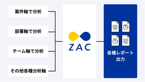 プロジェクト型ビジネス特有の原価管理に対応 クラウド・saas型erpパッケージ Zac 株式会社オロ