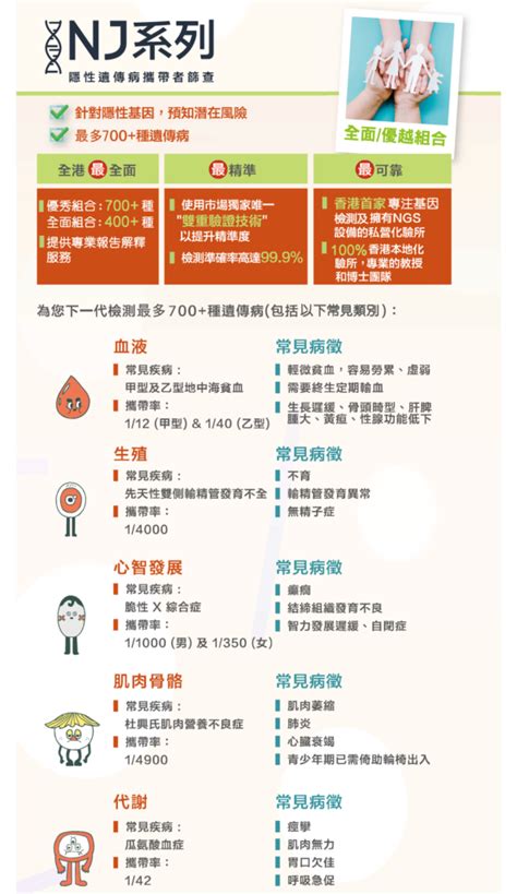 Carrier Screening Test Trinity Medical Centre 全仁醫務中心