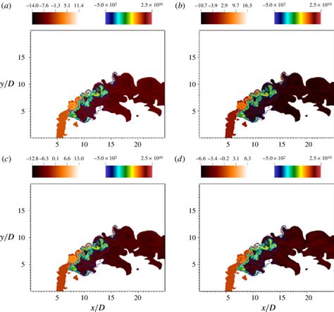 Local Damköhler Numbers Colour Map Based On Chemical Time Scale From Download Scientific