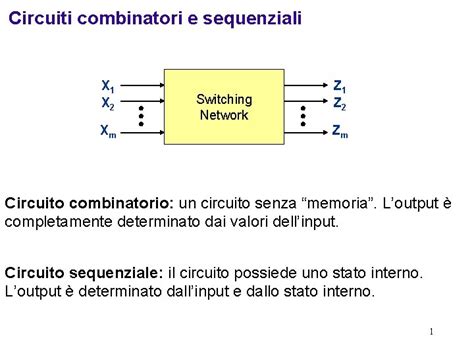 Circuiti Combinatori E Sequenziali X 1 X 2