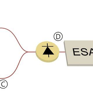 Schematic Of Phase Noise Measurement Setup ESA Electrical Spectrum Download Scientific Diagram
