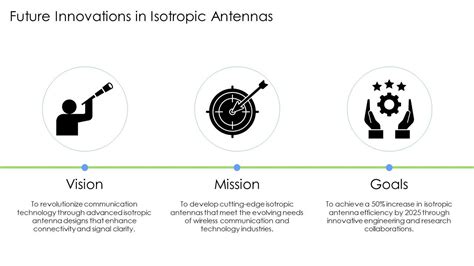 Exploring Isotropic Antennas Benefits And Applications PPT PowerPoint ST AI PPT Presentation