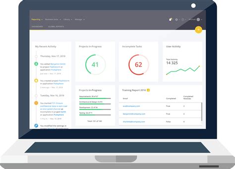 Security Compass Ceo Sets Devsecops Strategy Security Boulevard