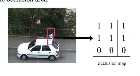 Figure 1 From A Novel Visual Tracking With Occlusion Detection Via Sparse Coefficient Analysis