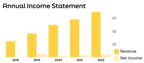 Use Case Responsive Company Culture Teamraderie