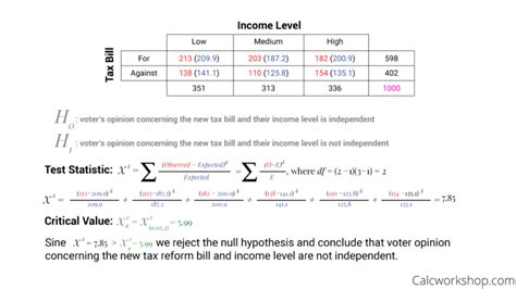 10 Examples Of How To Do A Chi Square Test Effectively