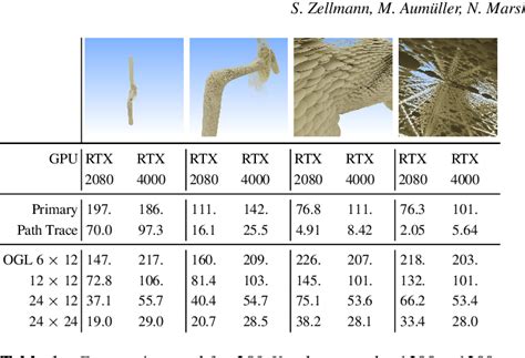 Table 1 From High Quality Rendering Of Glyphs Using Hardware Accelerated Ray Tracing Semantic