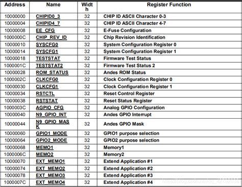 mt7628平台编程设计指南资料 mt7628开发资料 csdn博客