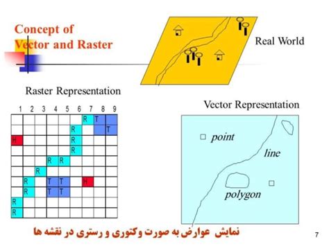 پاورپوینت ساختار داده ها در Gis پایگاه فراداده