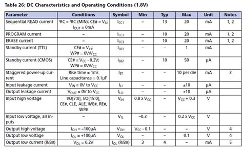 Am57xx Nand Flash Interface Logic Levels Processors Forum Processors Ti E2e Support Forums