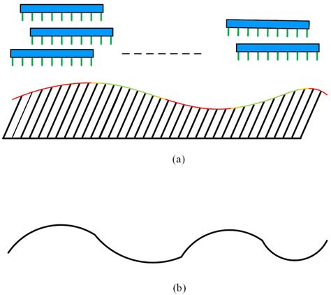 Schematic Diagram Of Error Analysis In Condition Of Multiple Shift A Download Scientific